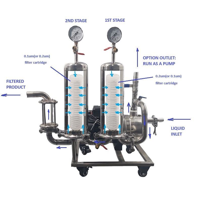 Full Stainless steel 2-Stage / 10 Inch Millipore Beverage Filter for ...